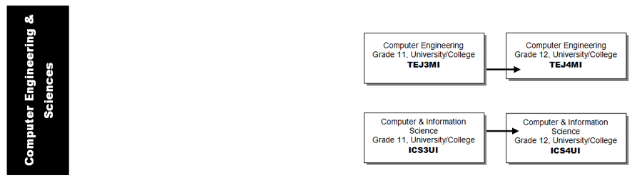 tech2 - St. David C.S.S.